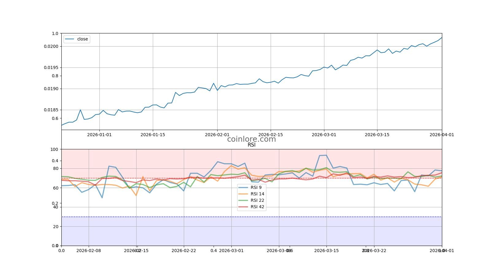 YOKcoin RSI indicator