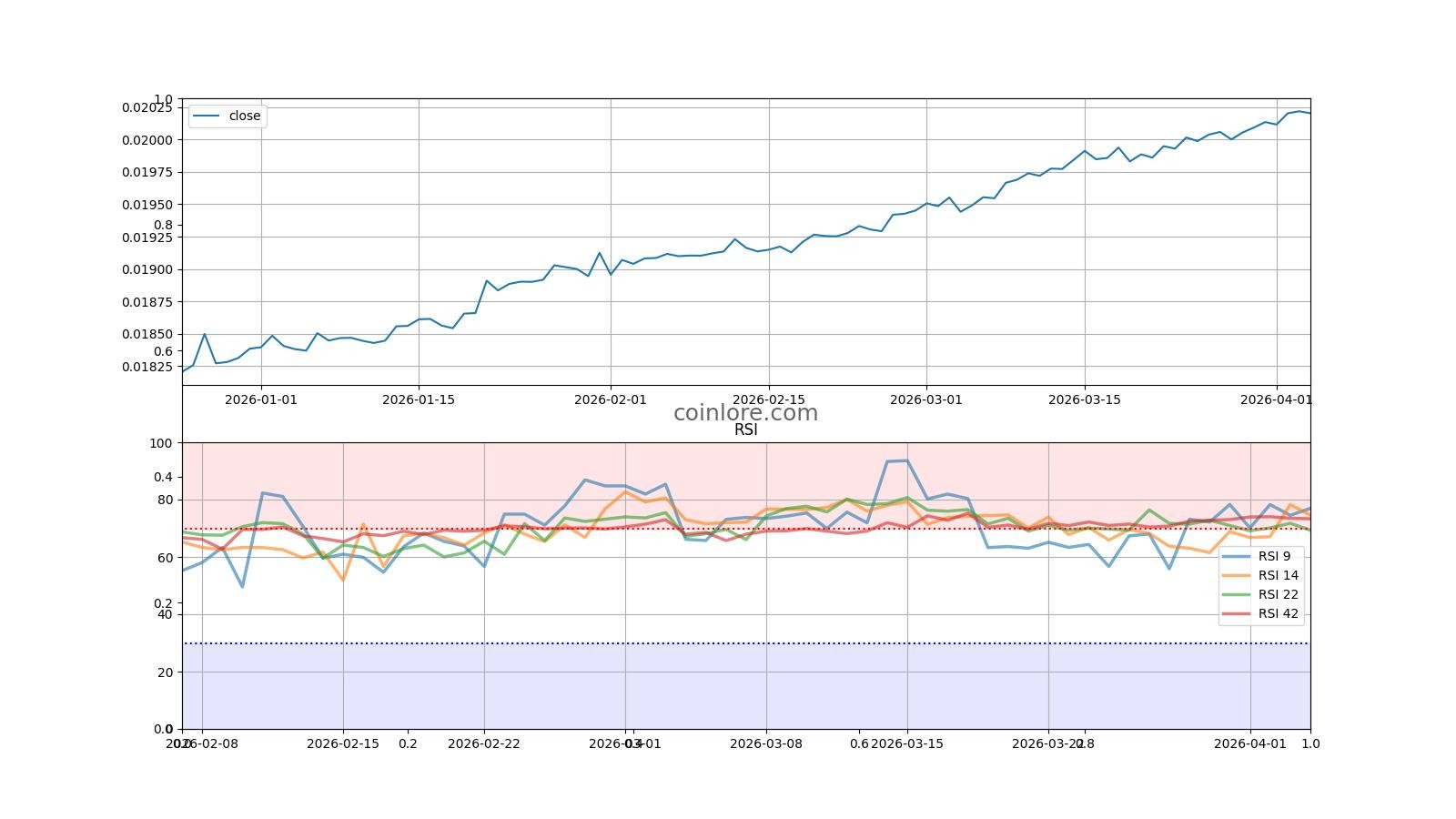 YOKcoin RSI indicator