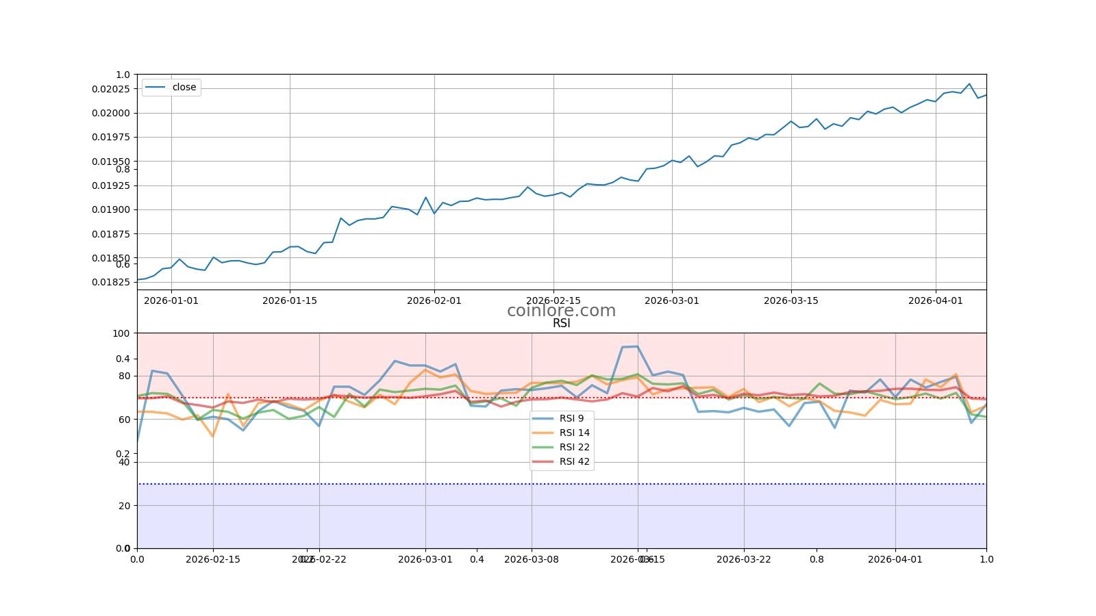 YOKcoin RSI indicator