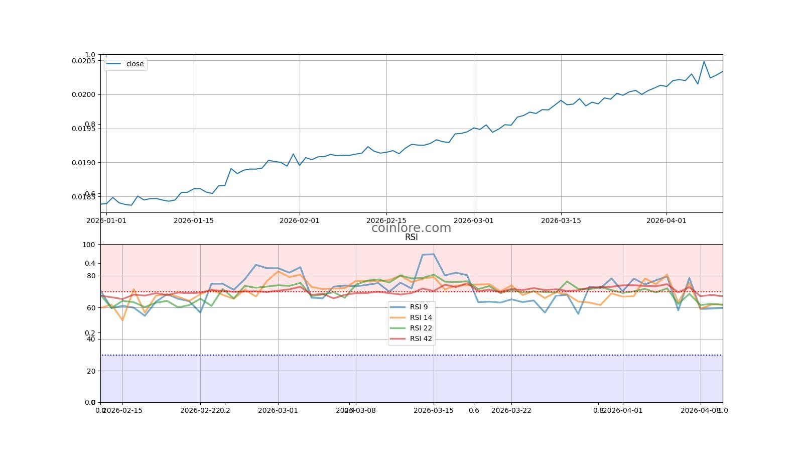 YOKcoin RSI indicator