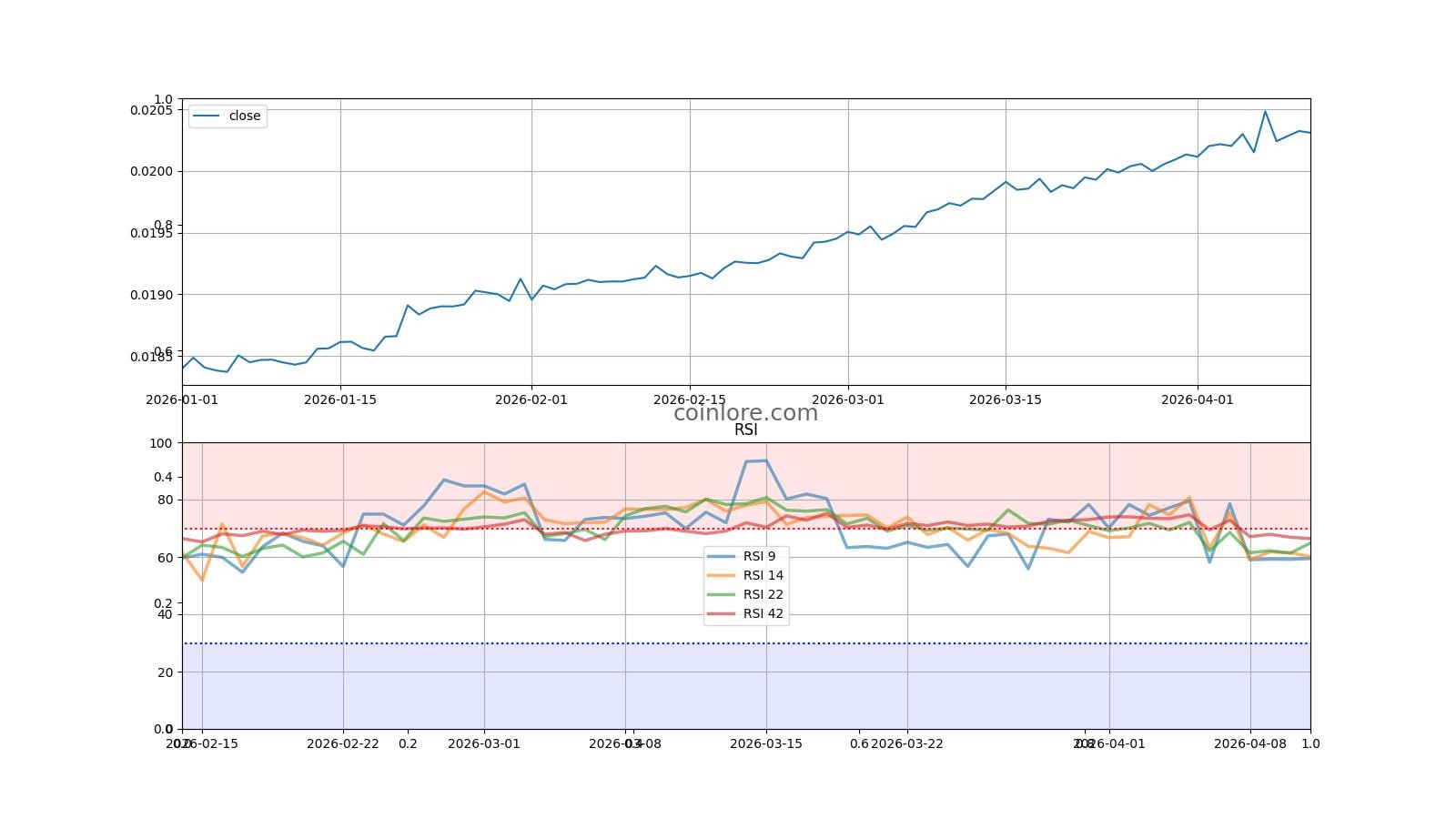 YOKcoin RSI indicator