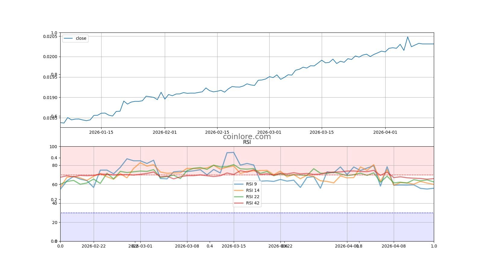 YOKcoin RSI indicator