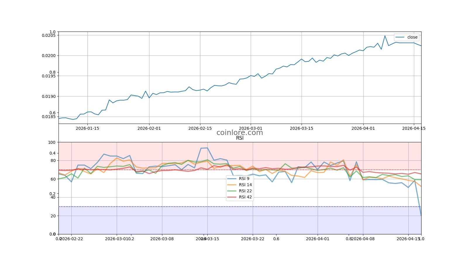 YOKcoin RSI indicator