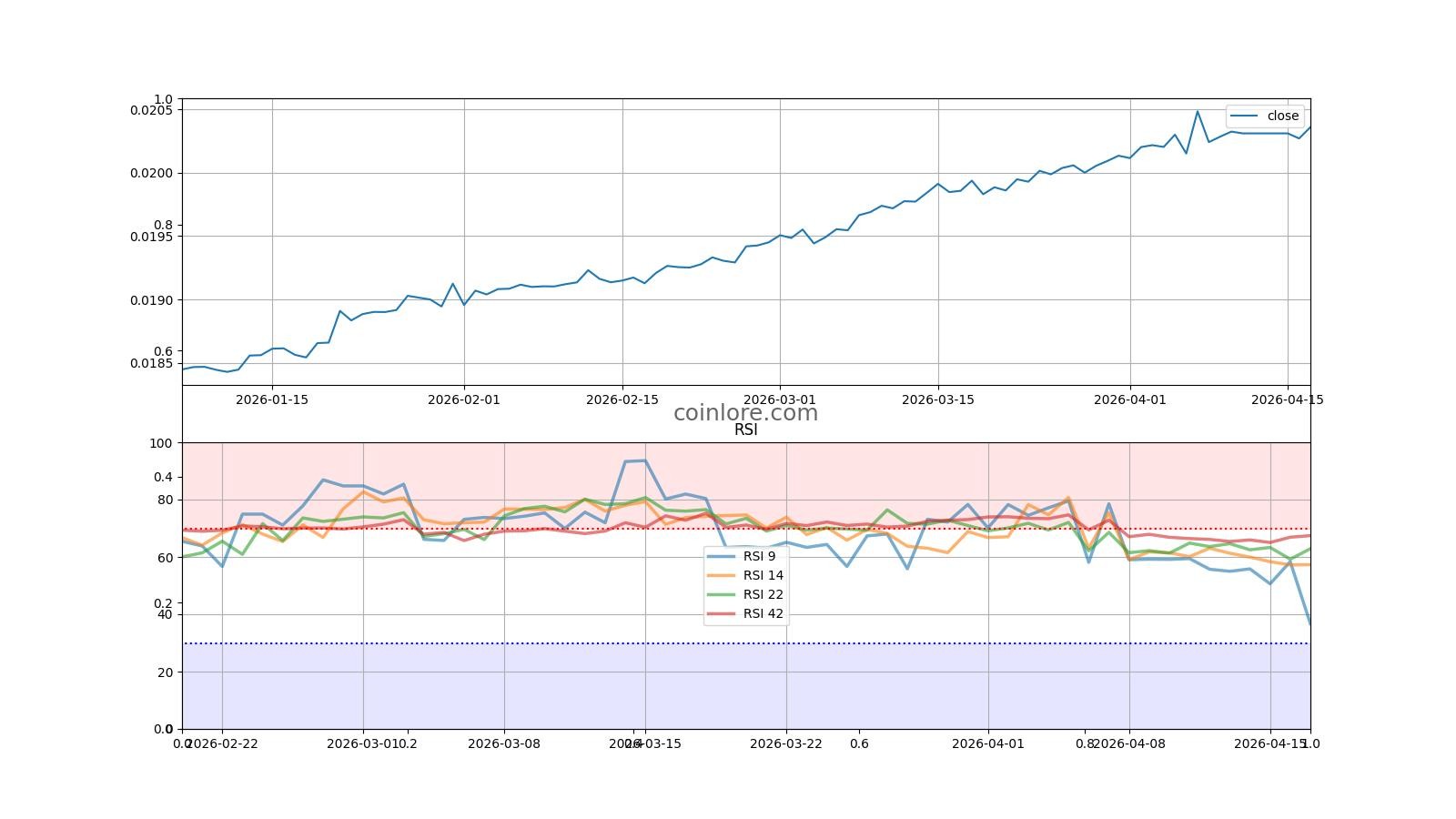 YOKcoin RSI indicator