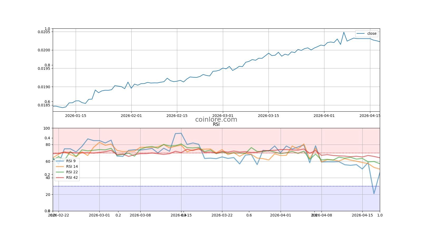 YOKcoin RSI indicator
