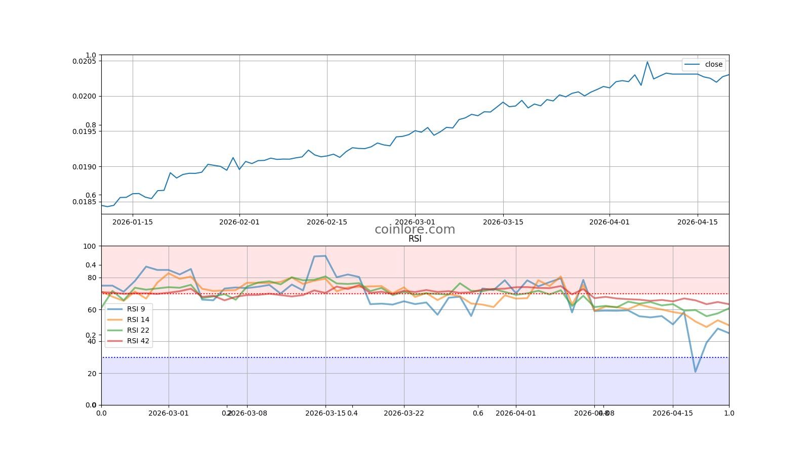 YOKcoin RSI indicator