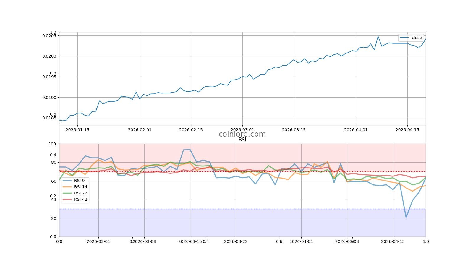 YOKcoin RSI indicator