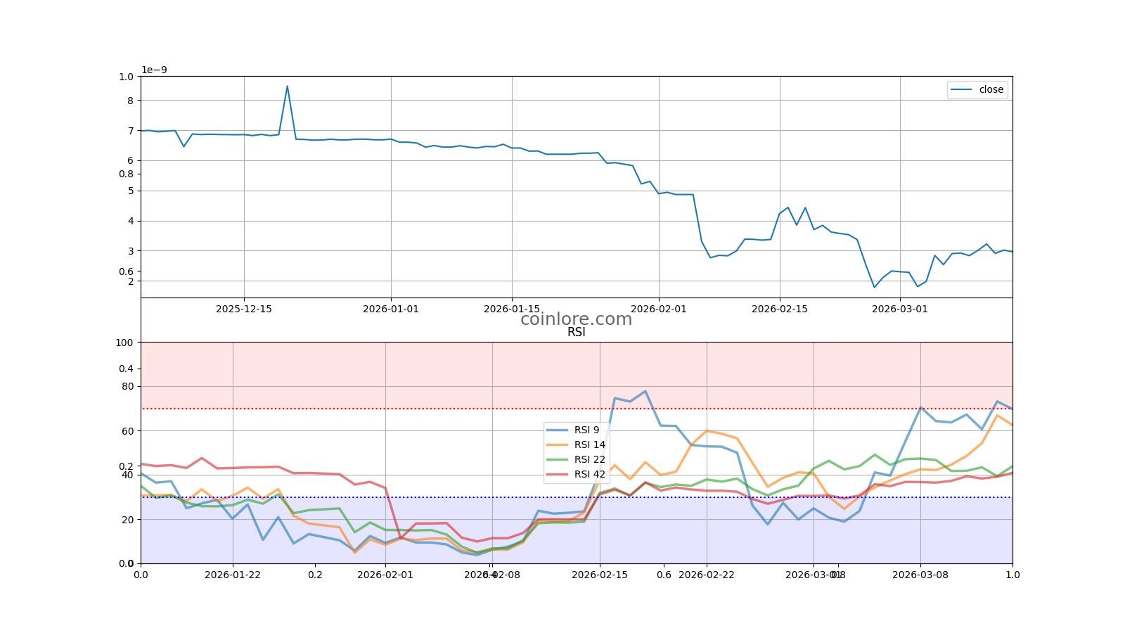 YOLO RSI indicator