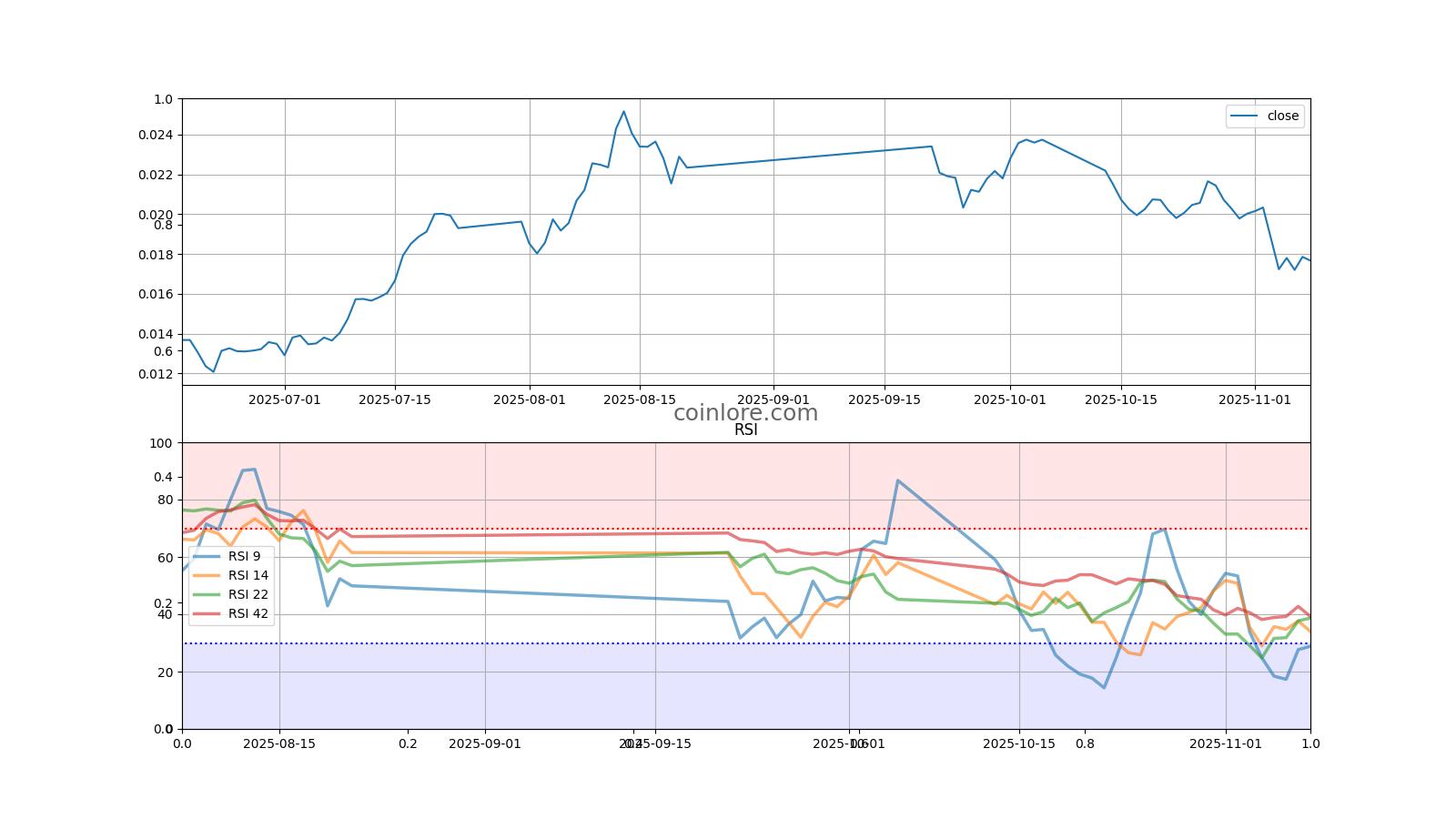 YoloNolo RSI indicator