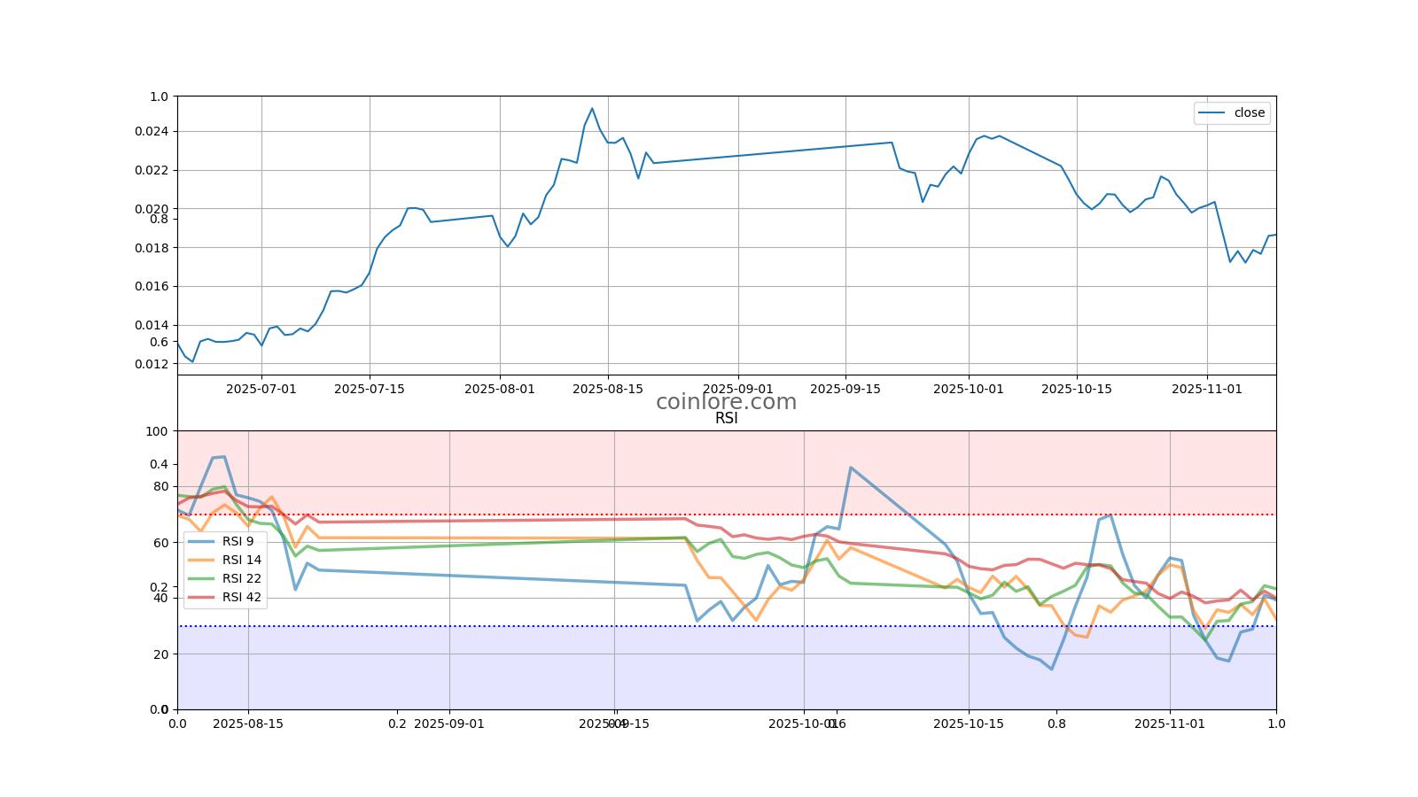 YoloNolo RSI indicator