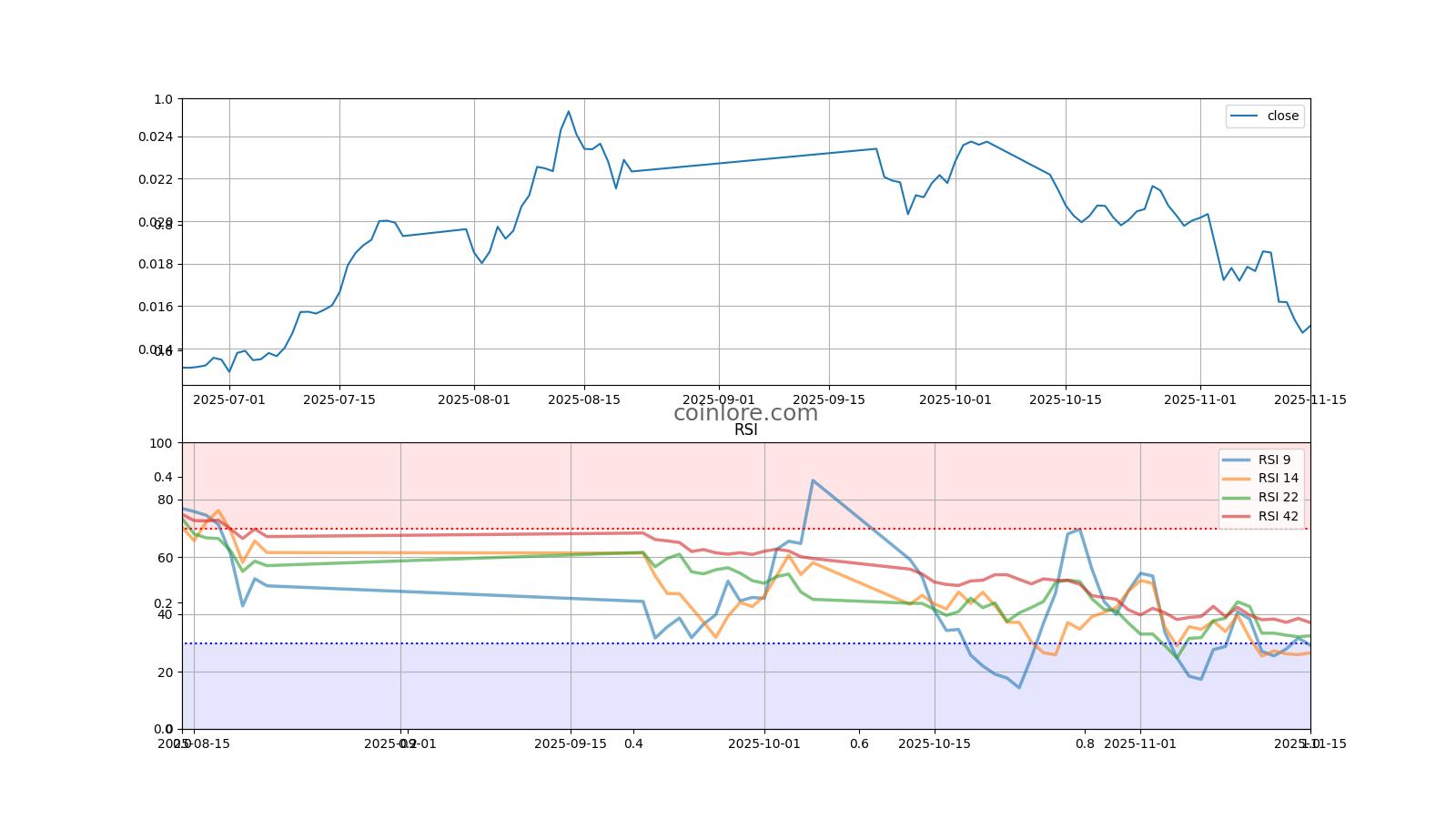 YoloNolo RSI indicator