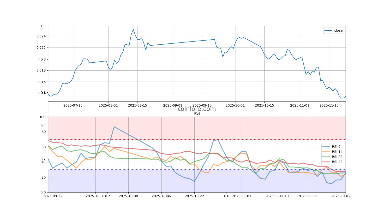 YoloNolo RSI indicator