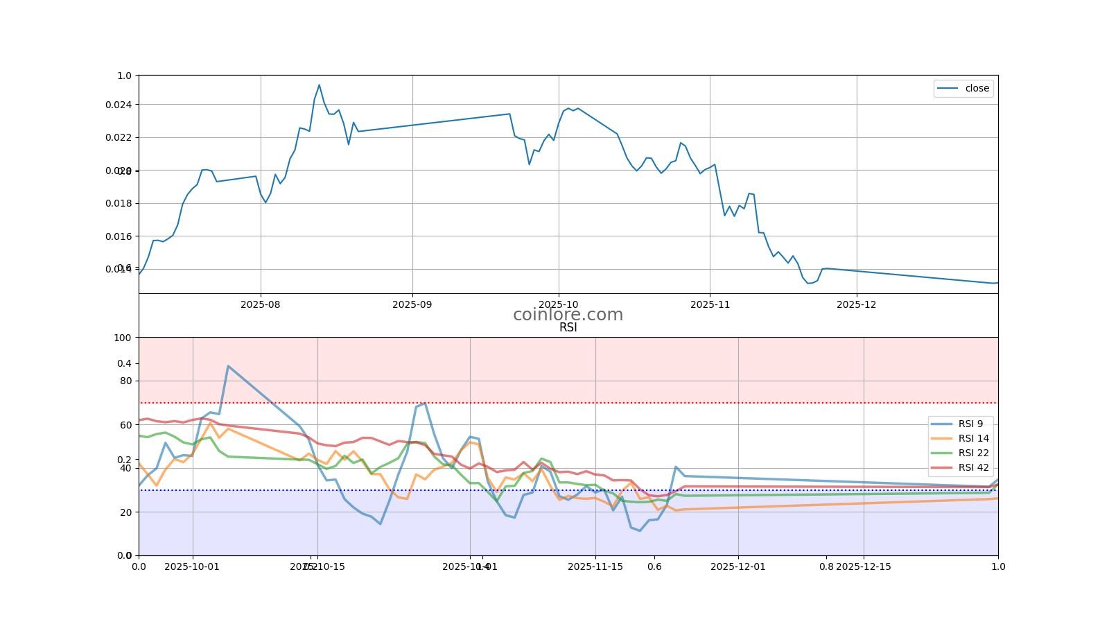YoloNolo RSI indicator