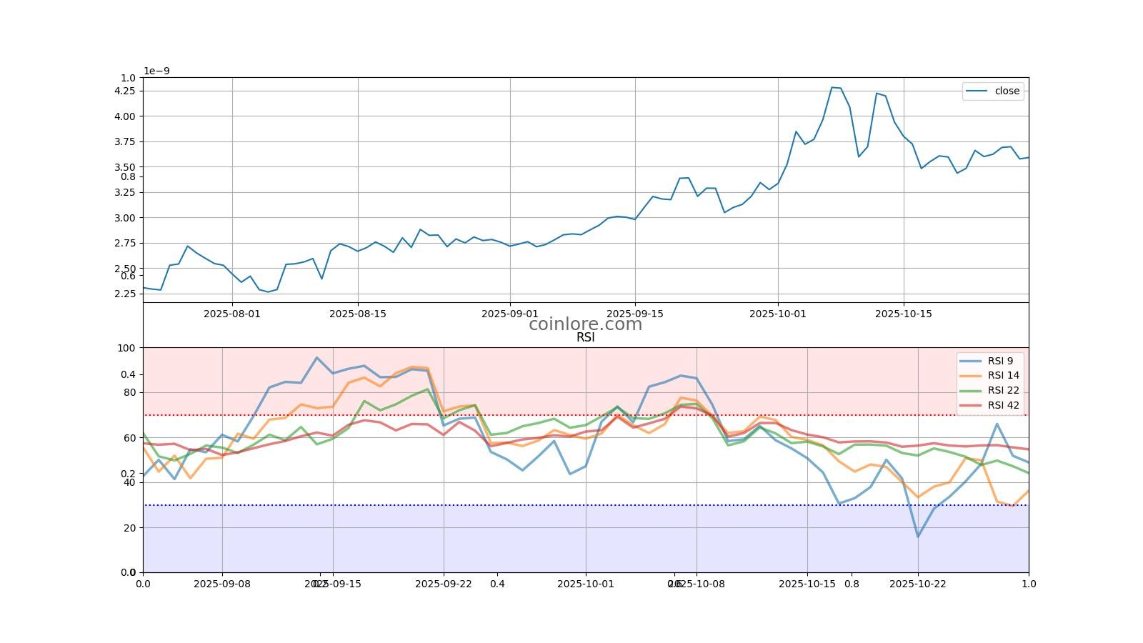 YooShi RSI indicator