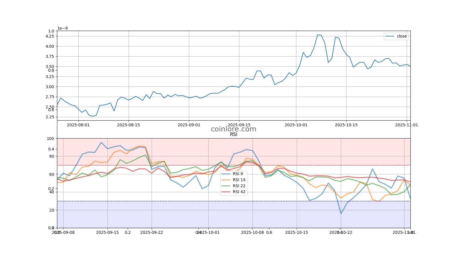 YooShi RSI indicator