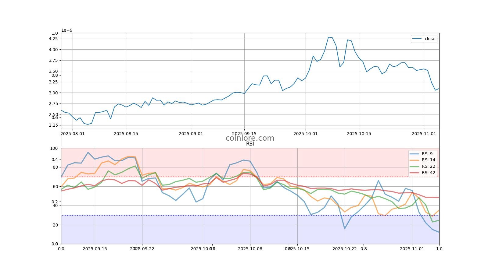 YooShi RSI indicator