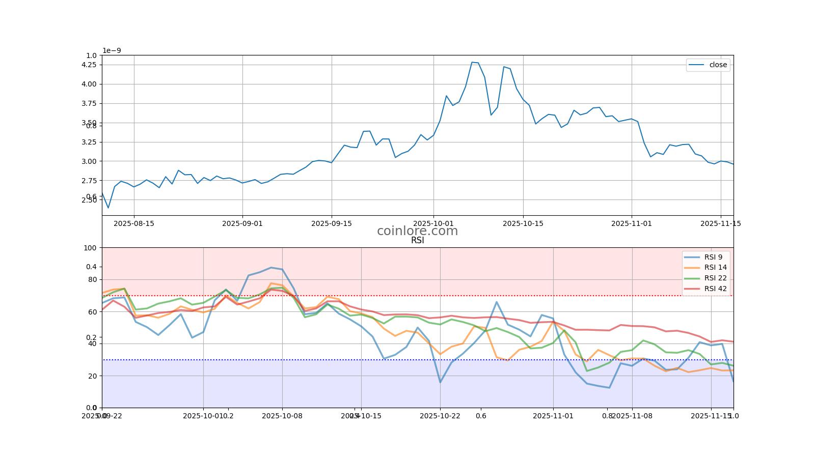 YooShi RSI indicator