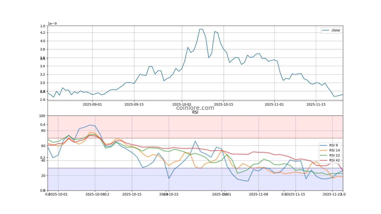 YooShi RSI indicator