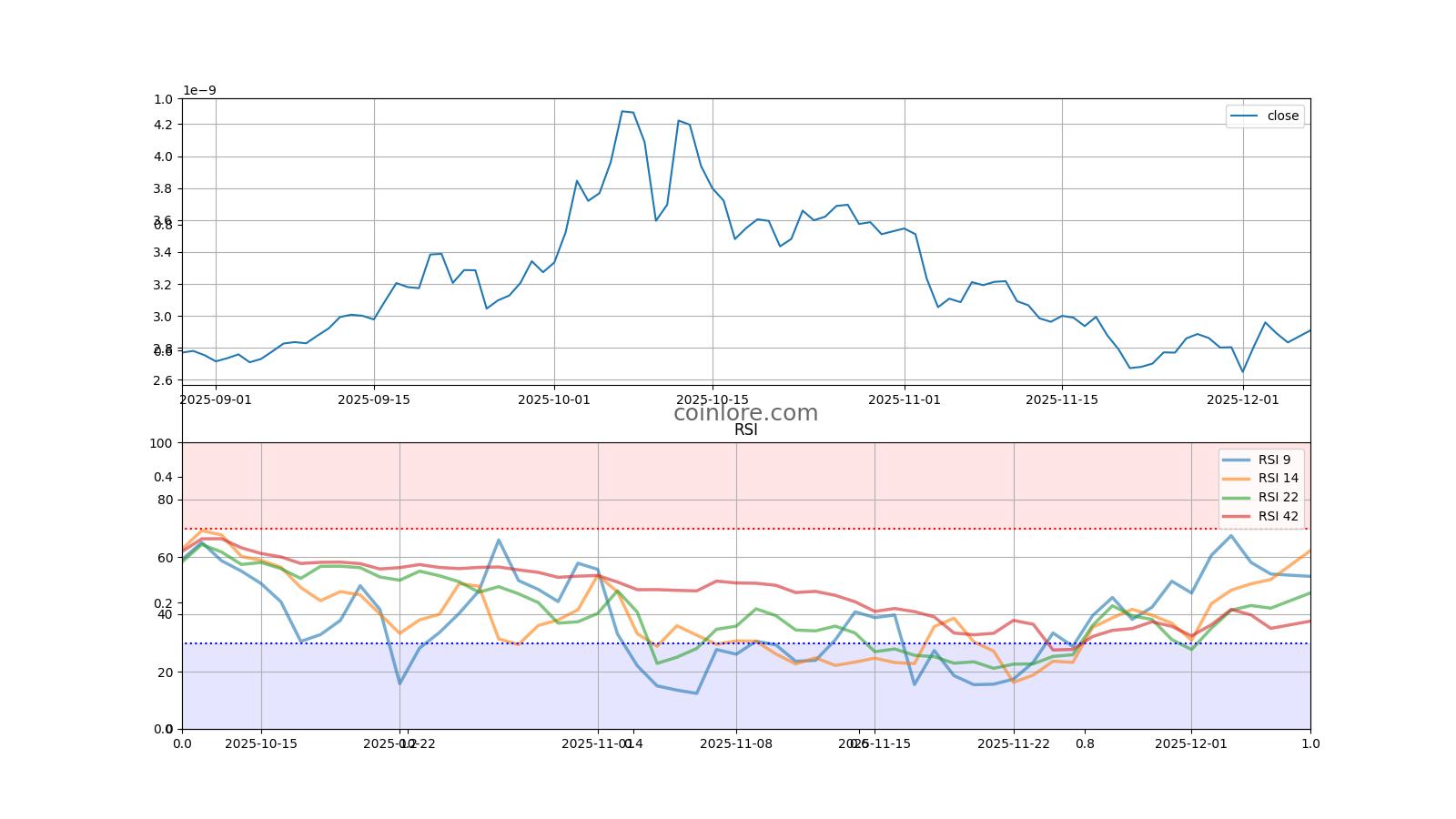 YooShi RSI indicator