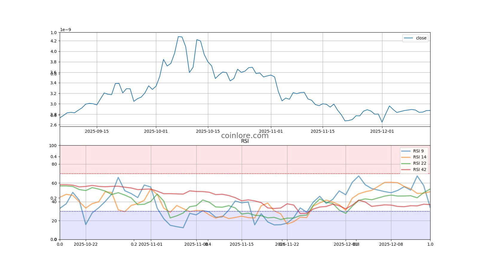 YooShi RSI indicator