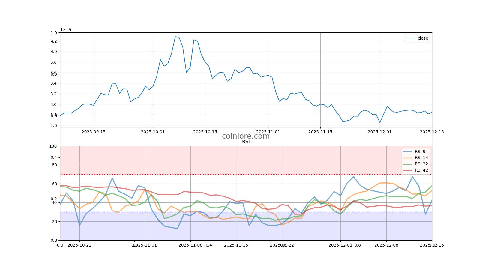 YooShi RSI indicator