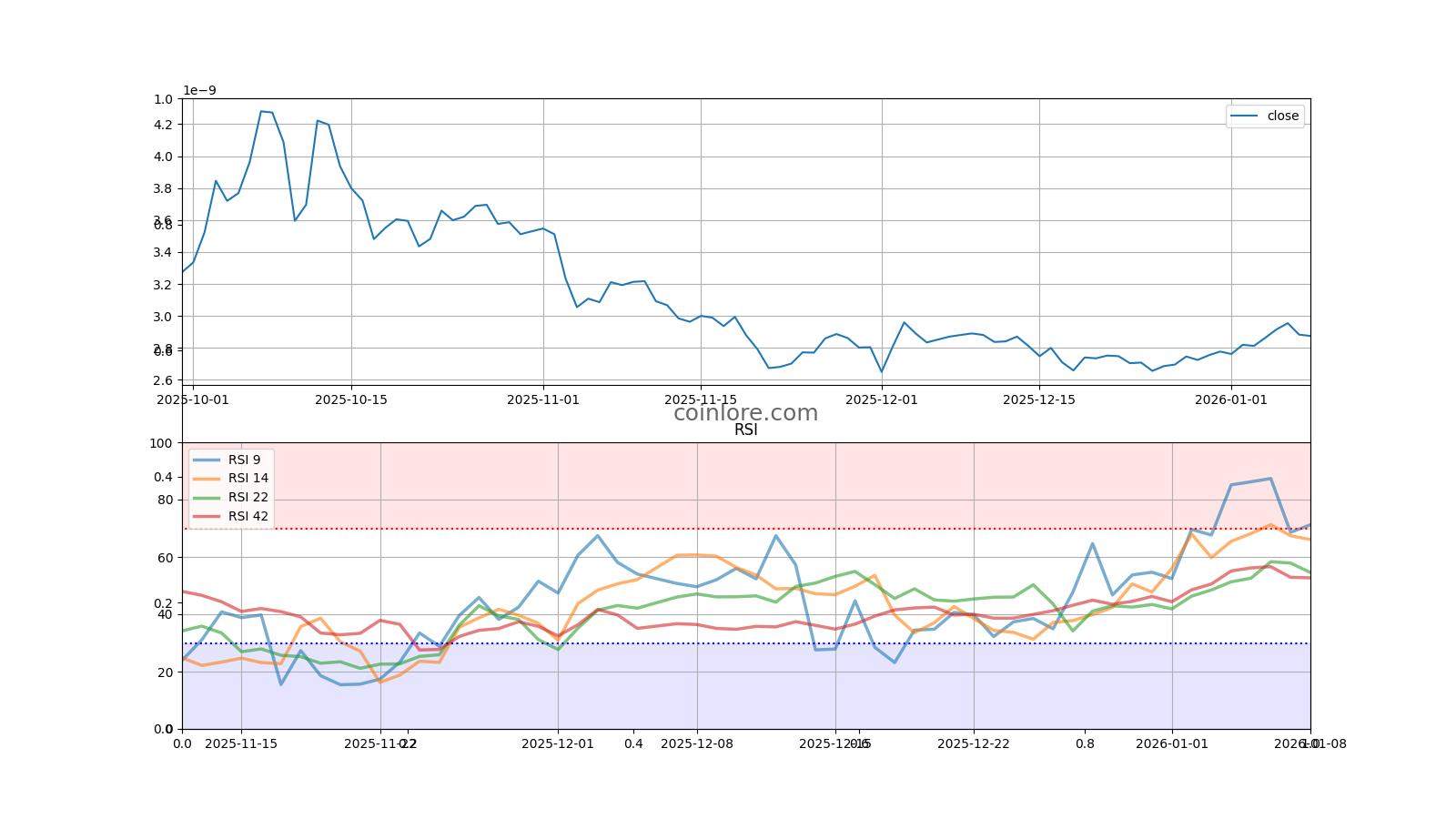 YooShi RSI indicator