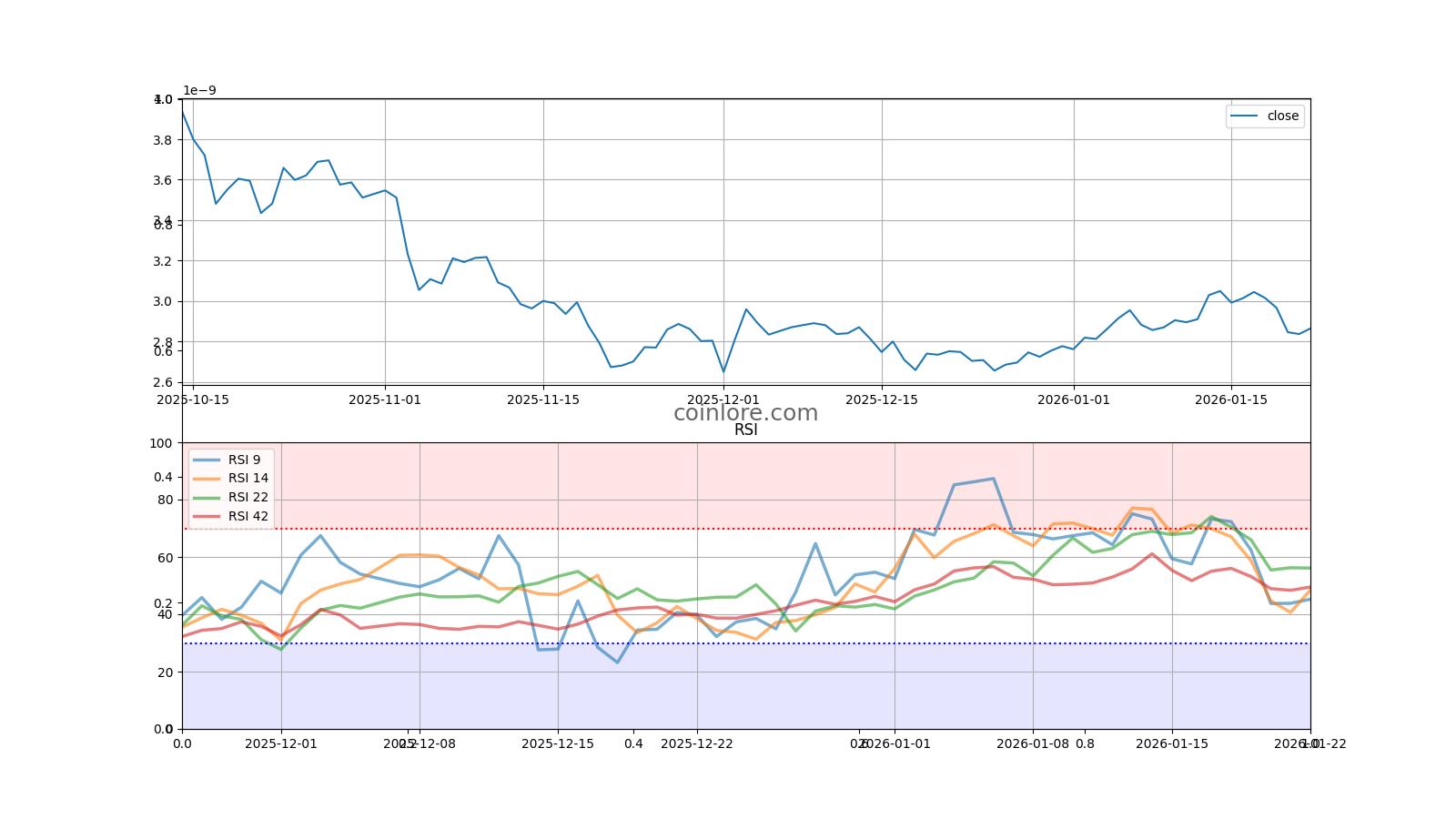 YooShi RSI indicator