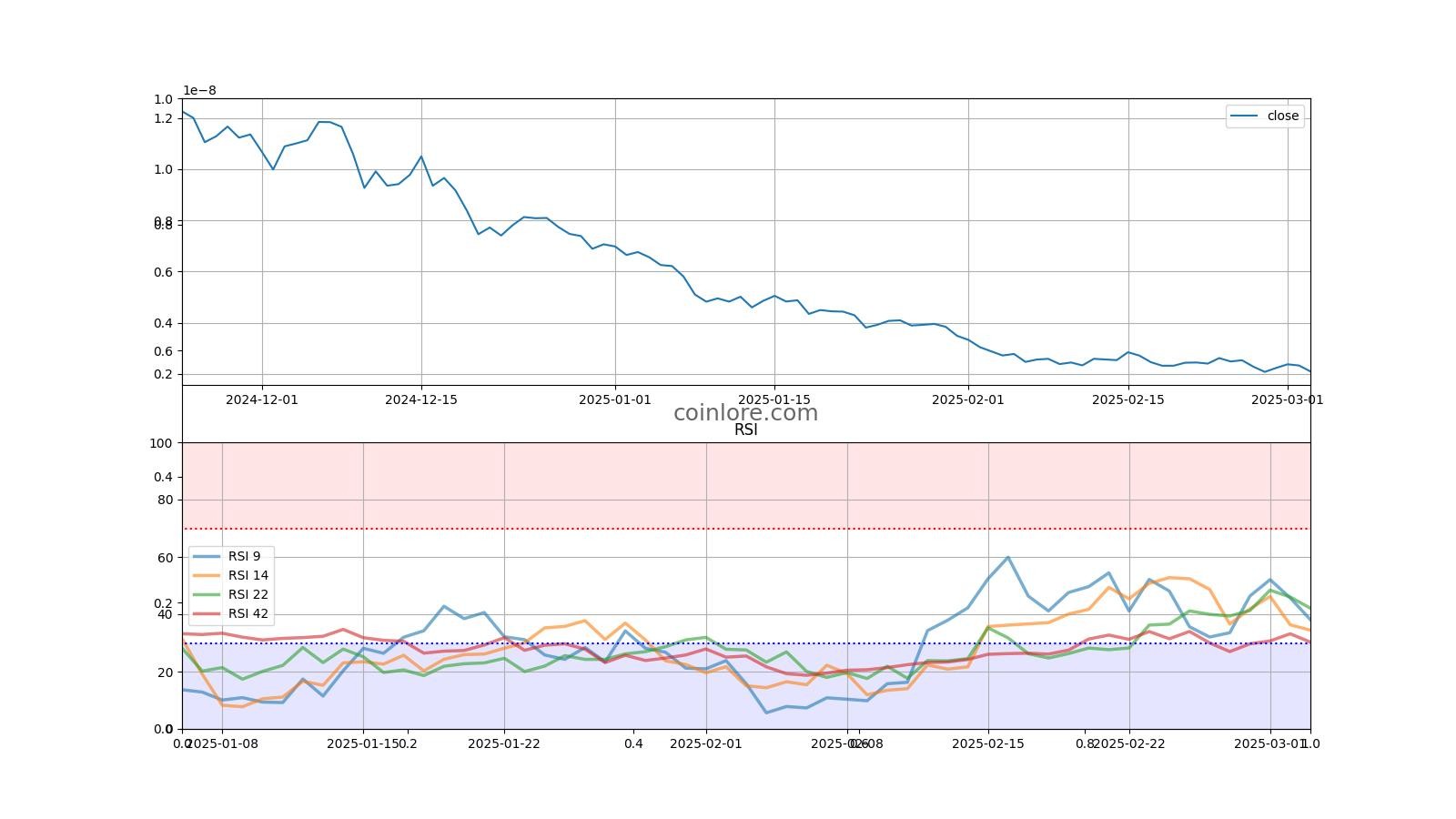 YooShi RSI indicator