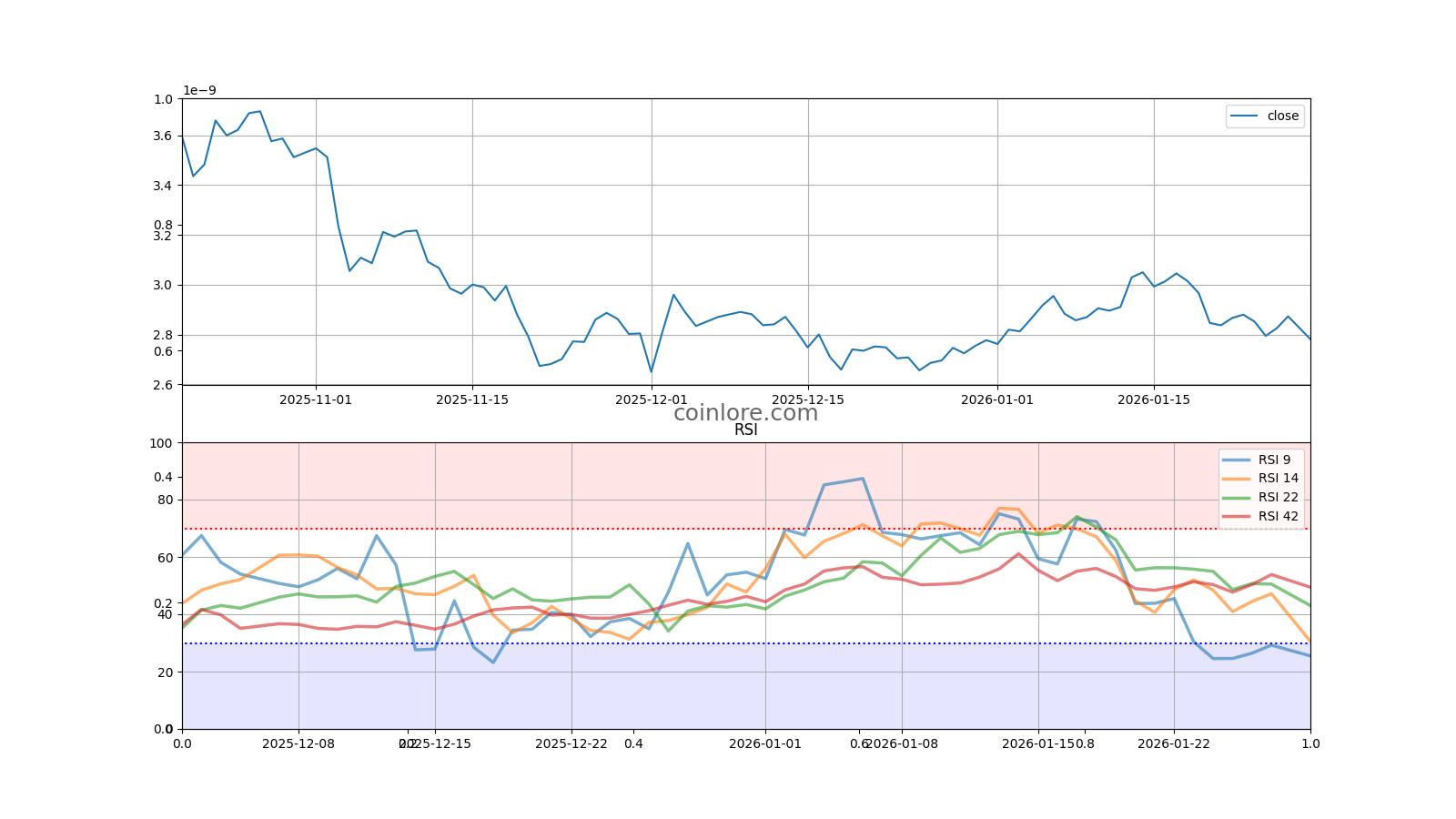 YooShi RSI indicator