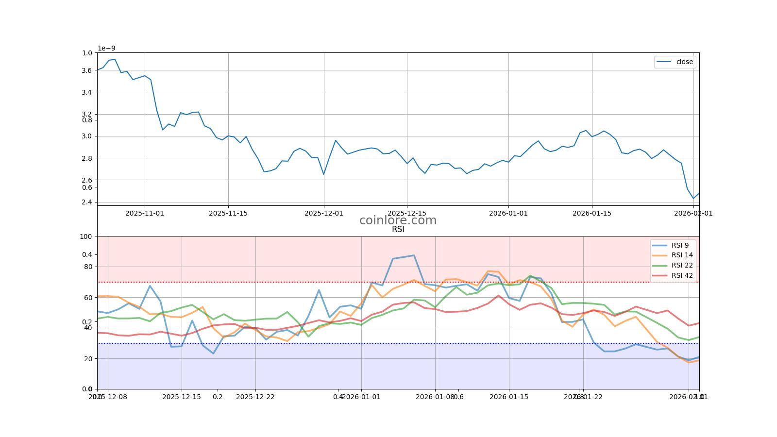 YooShi RSI indicator
