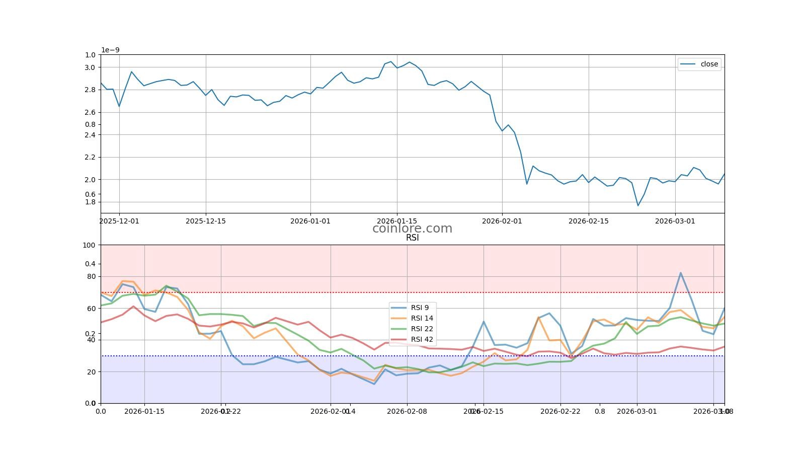 YooShi RSI indicator