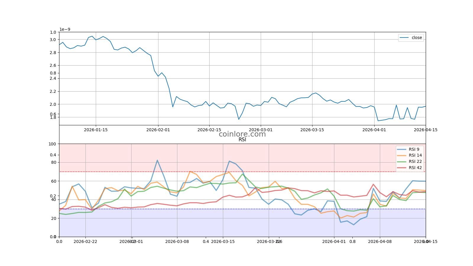 YooShi RSI indicator