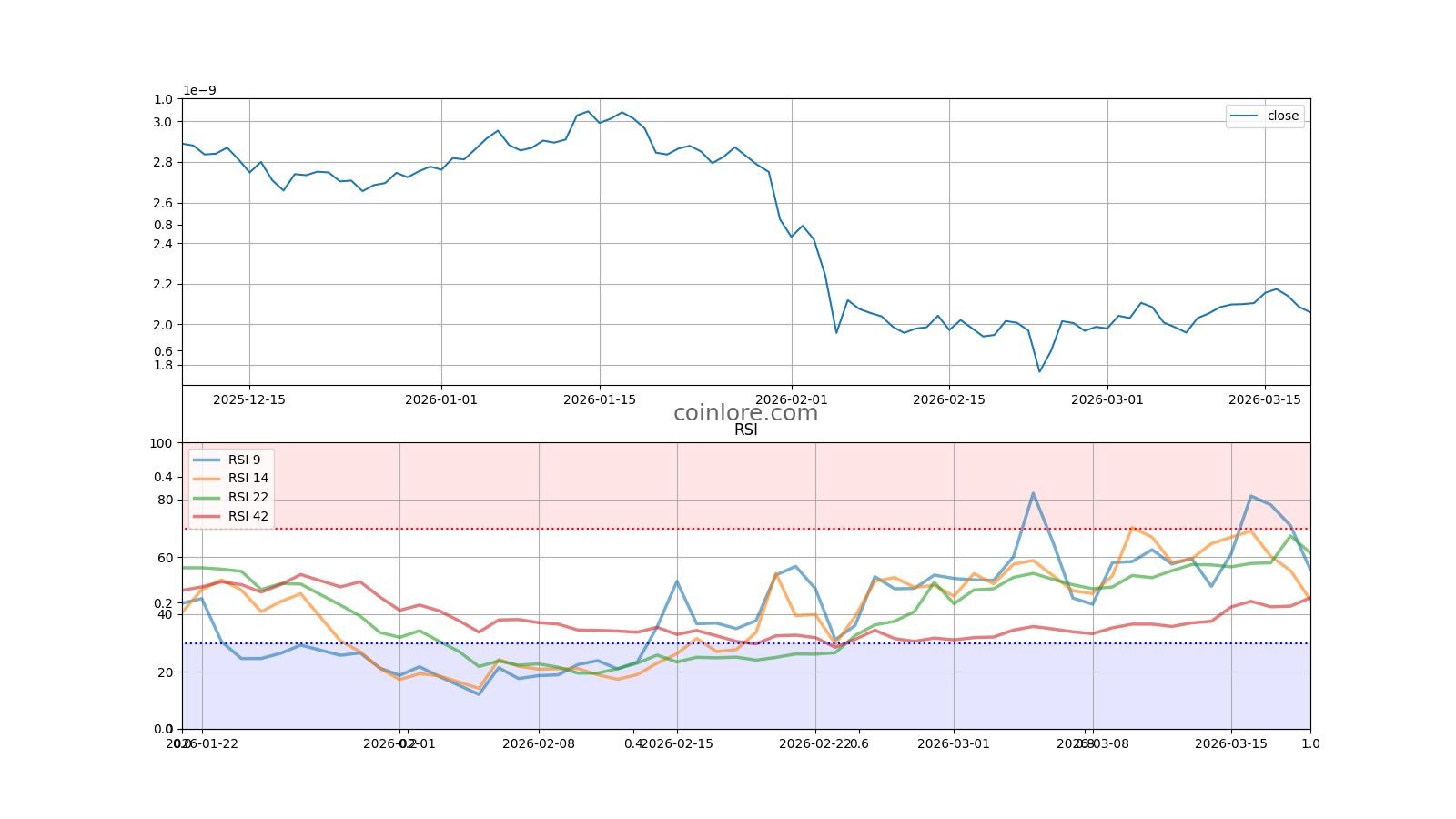 YooShi RSI indicator