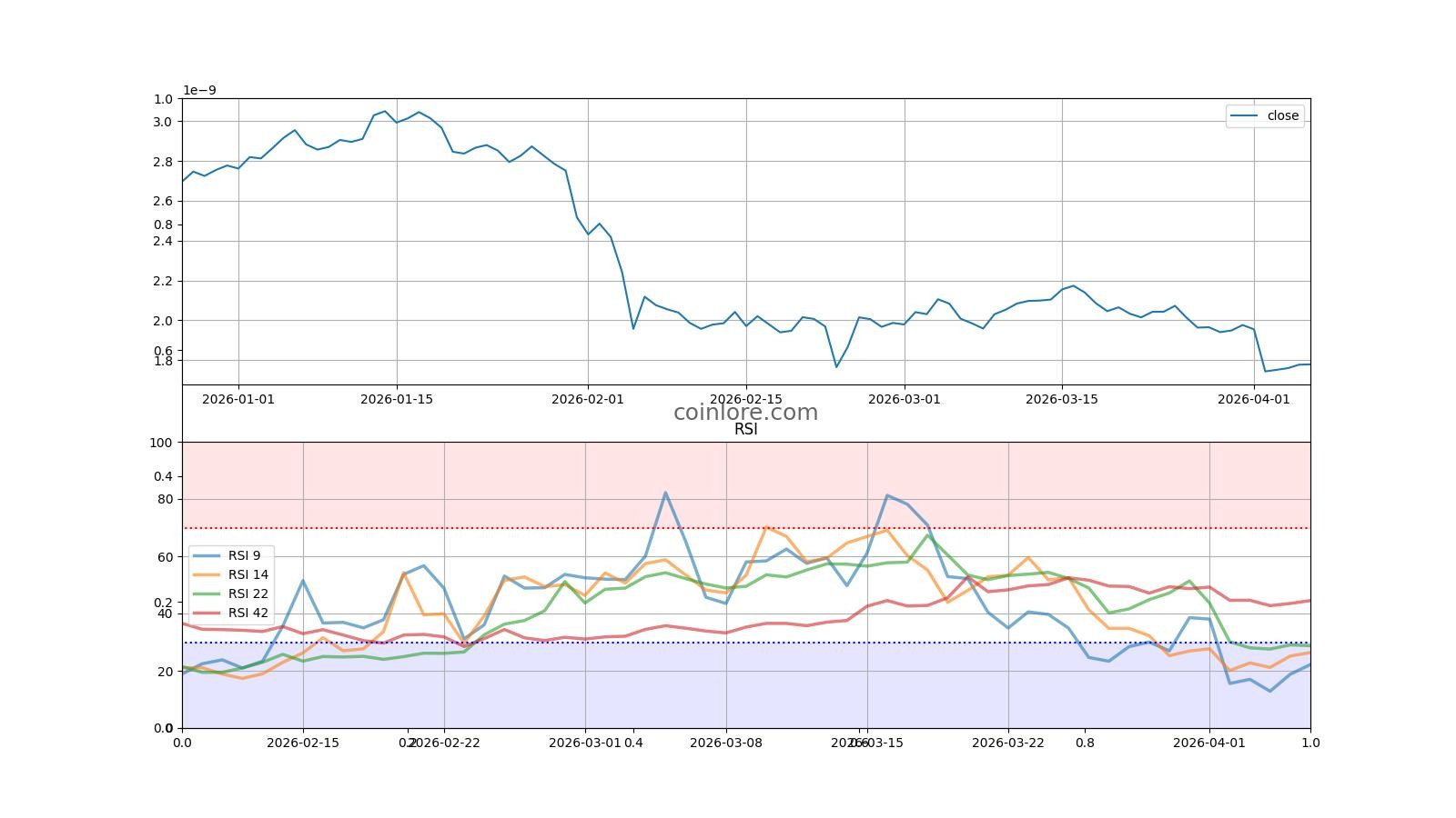 YooShi RSI indicator