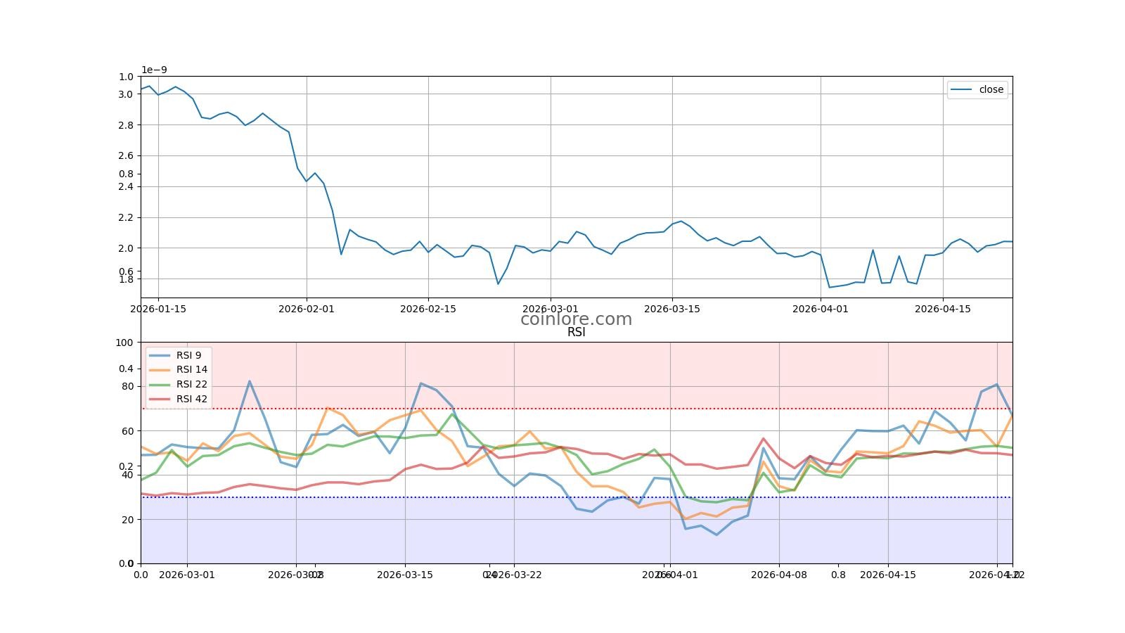 YooShi RSI indicator