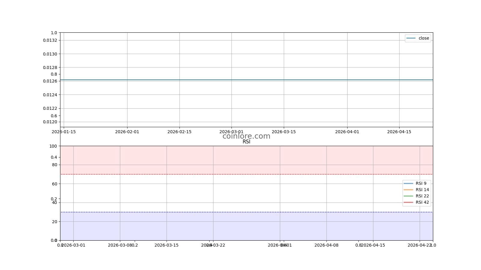Your Futures Exchange RSI indicator