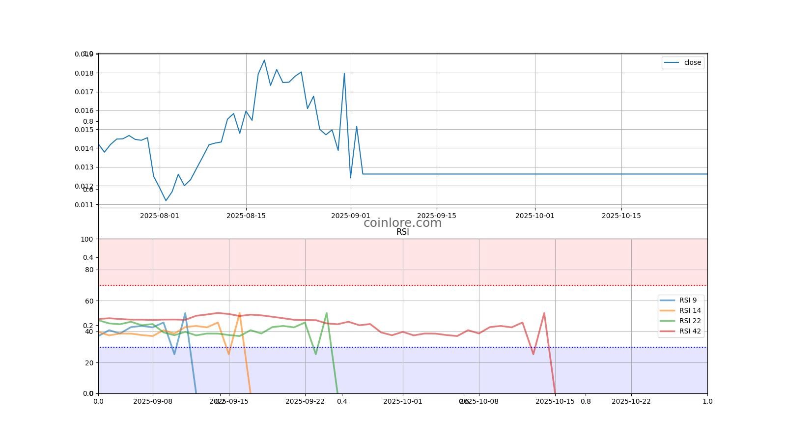 Your Futures Exchange RSI indicator
