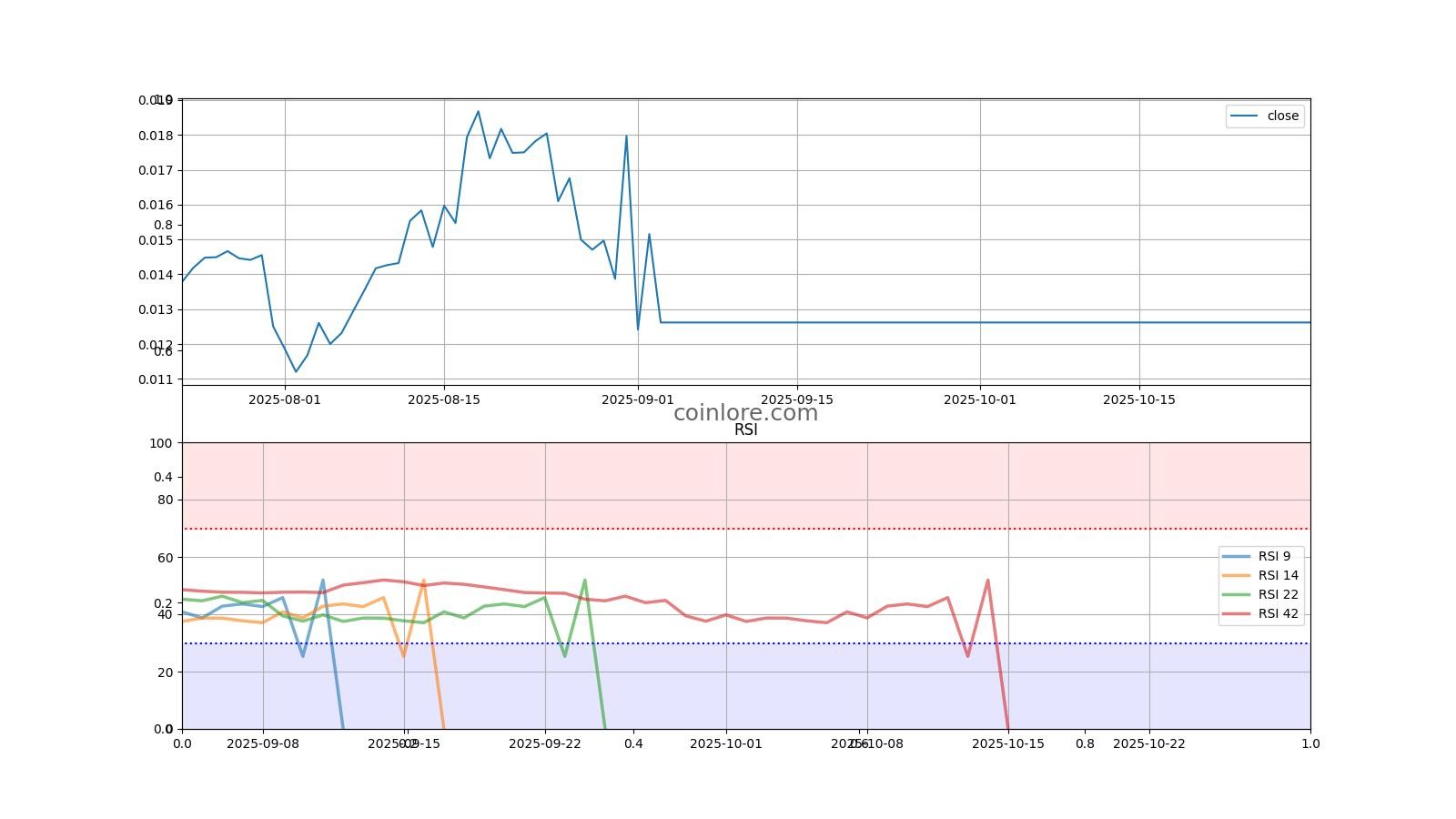 Your Futures Exchange RSI indicator