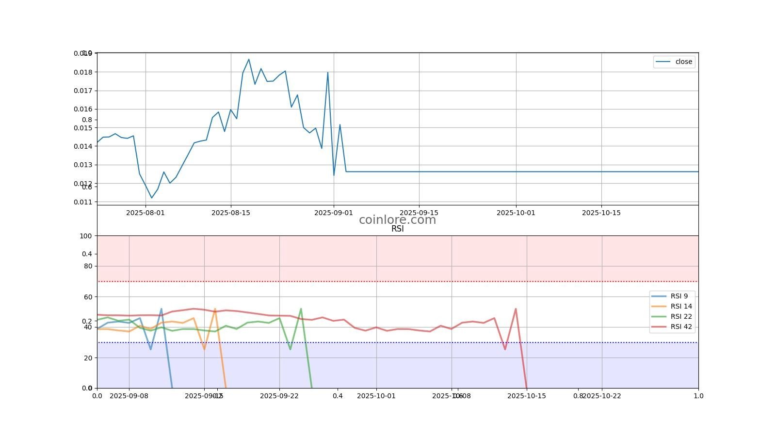 Your Futures Exchange RSI indicator