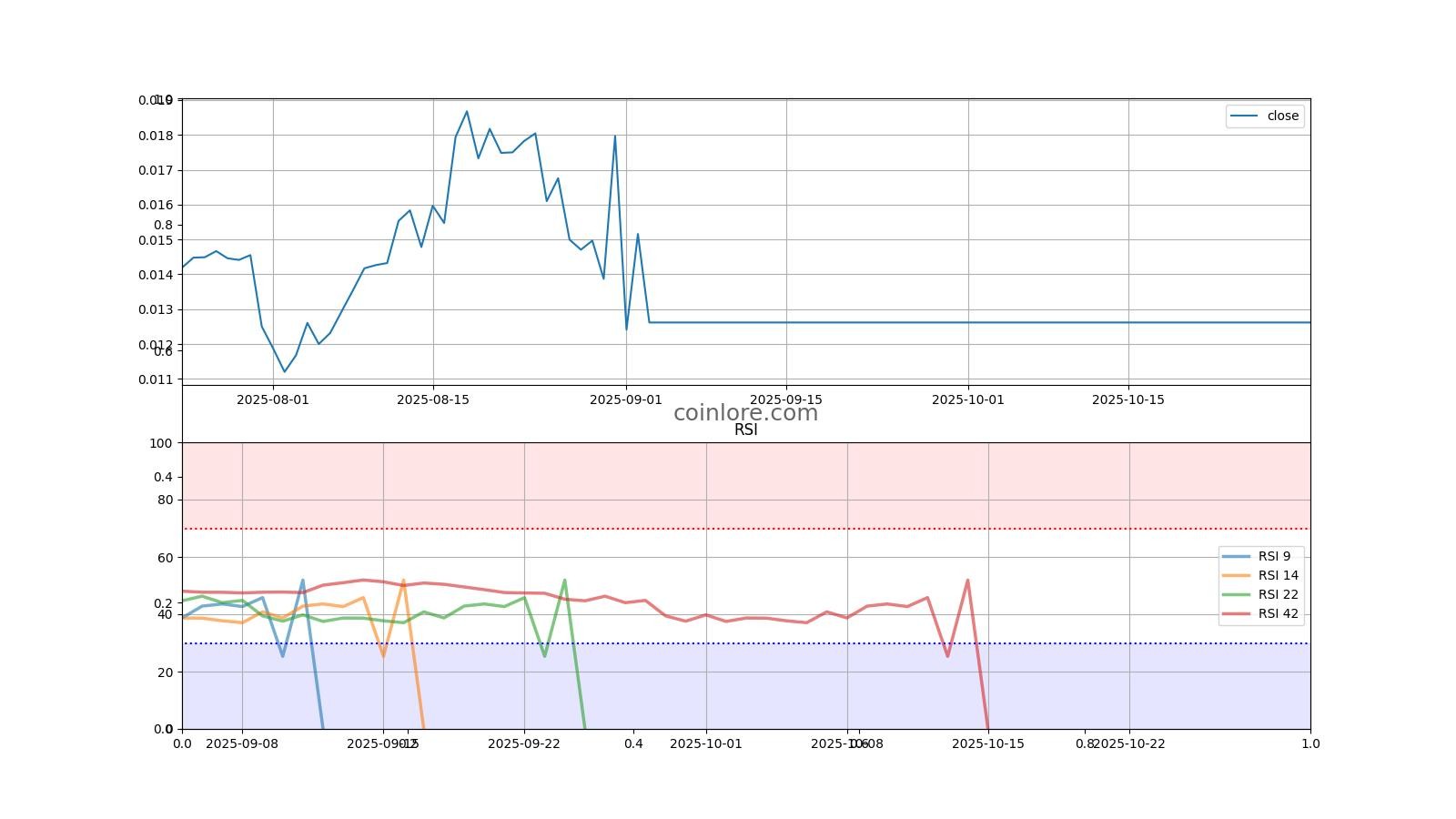 Your Futures Exchange RSI indicator