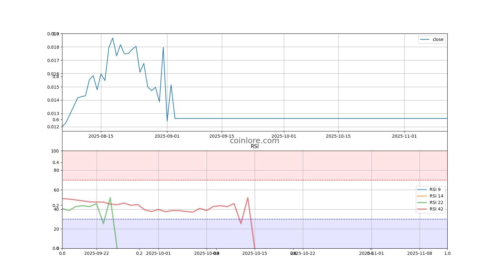 Your Futures Exchange RSI indicator