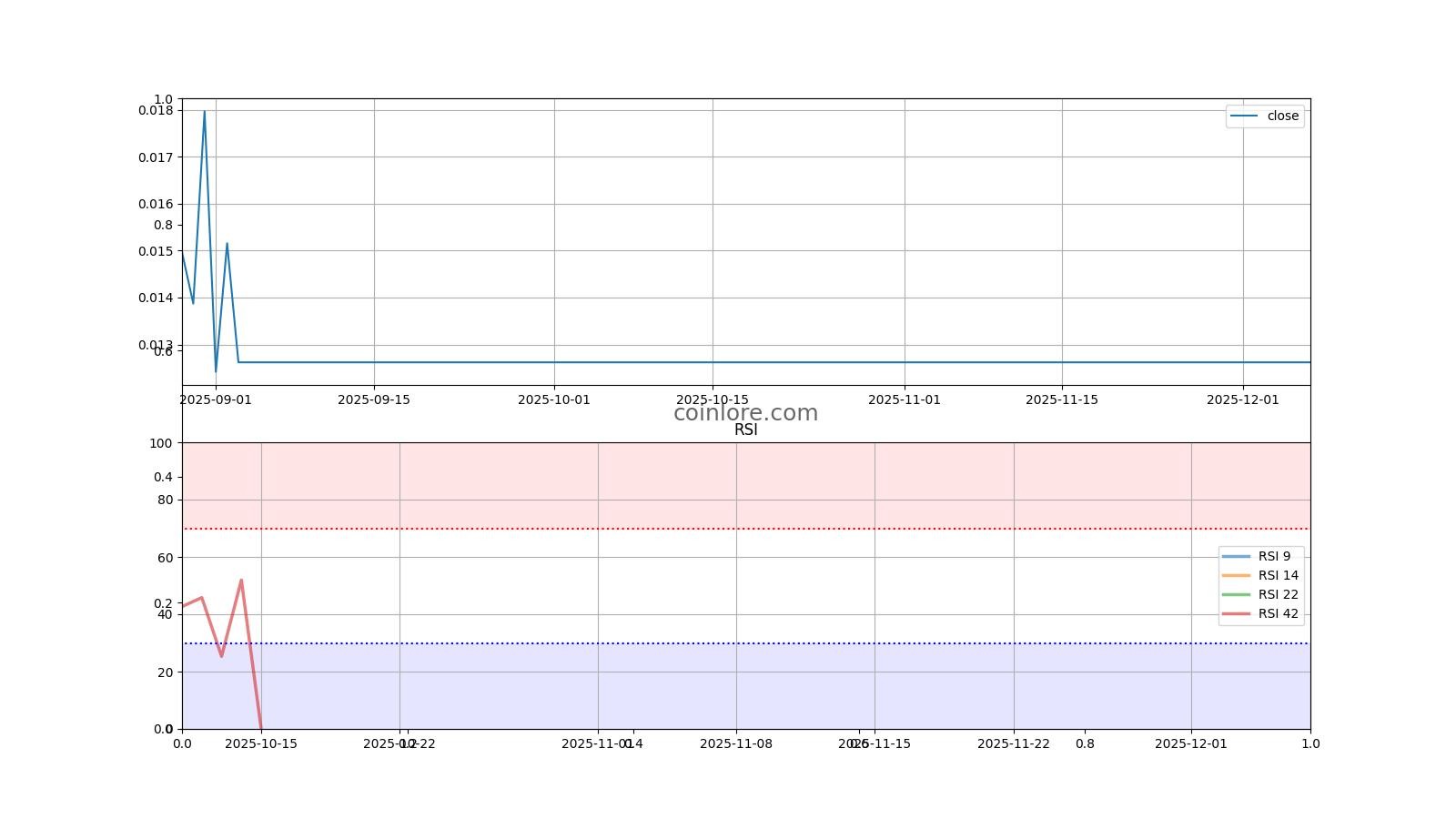 Your Futures Exchange RSI indicator