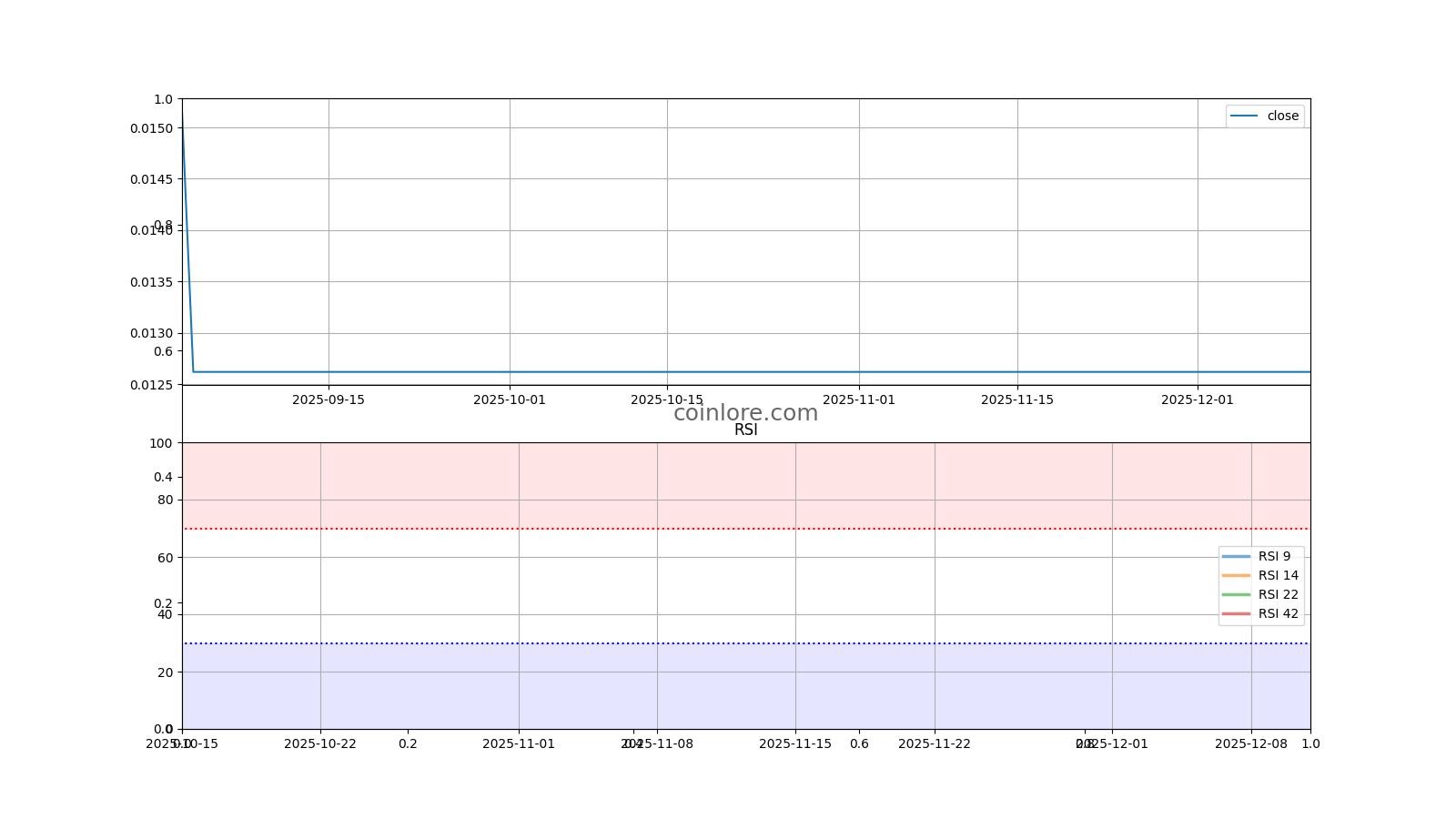 Your Futures Exchange RSI indicator