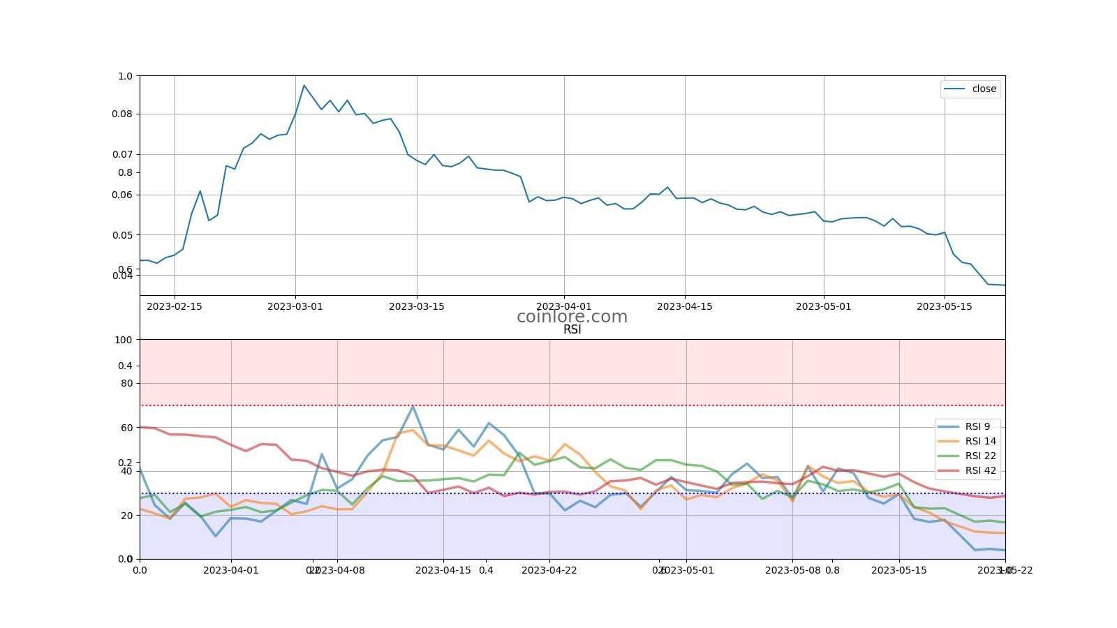 Your Futures Exchange RSI indicator