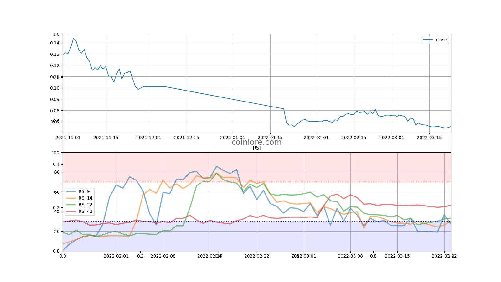 Your Futures Exchange RSI indicator