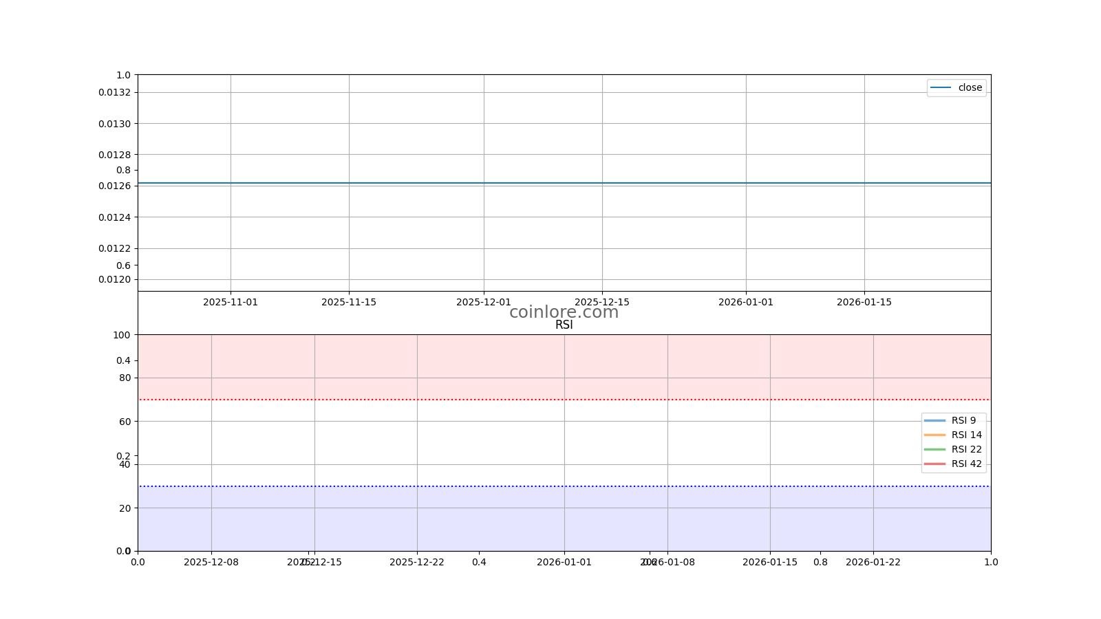 Your Futures Exchange RSI indicator