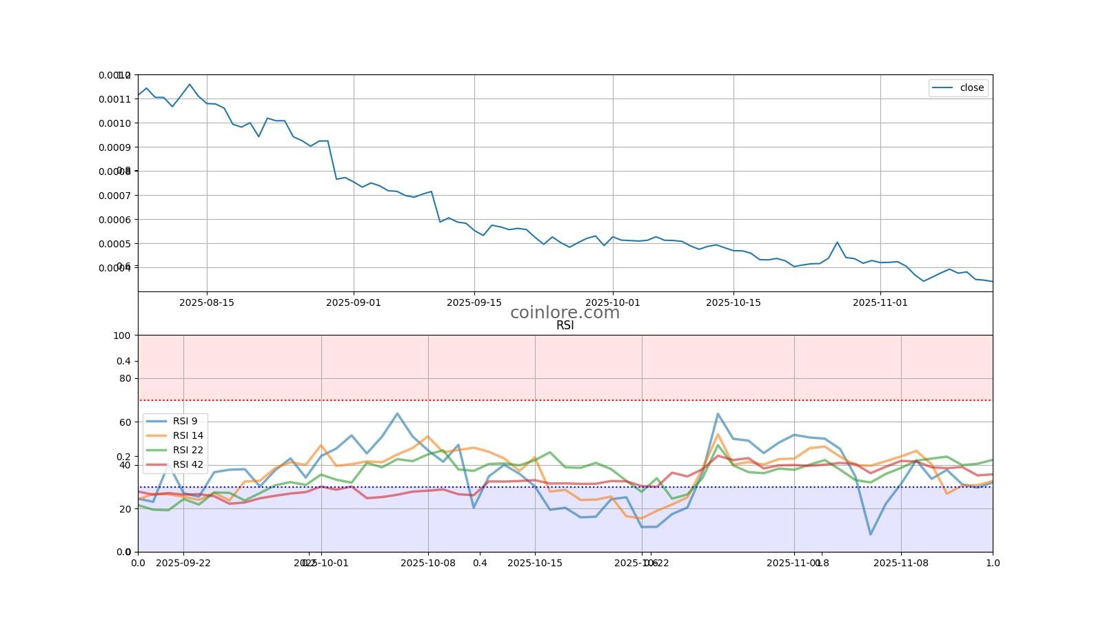 YOUR AI RSI indicator