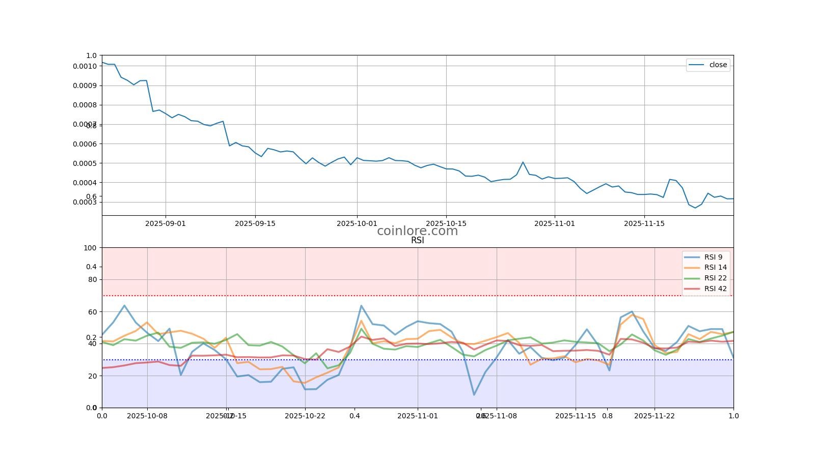 YOUR AI RSI indicator
