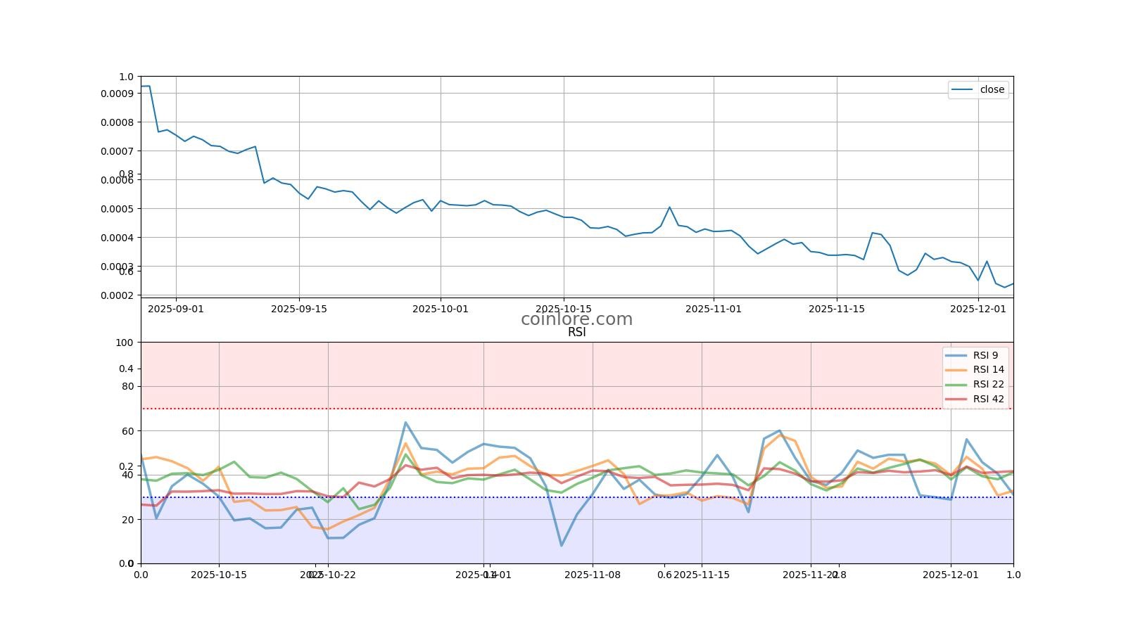 YOUR AI RSI indicator