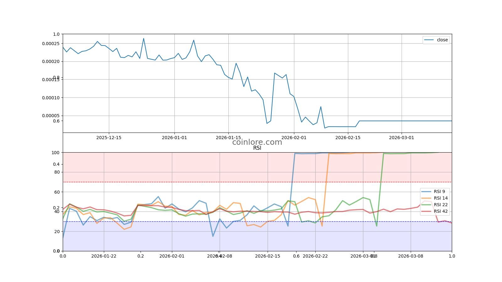 YOUR AI RSI indicator